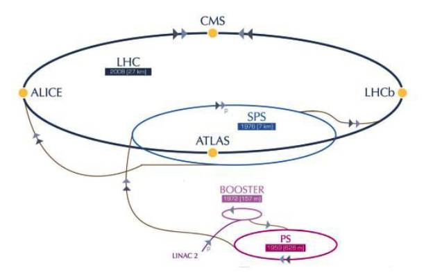 LHC Michel Spiro Vega 22 nov 02014